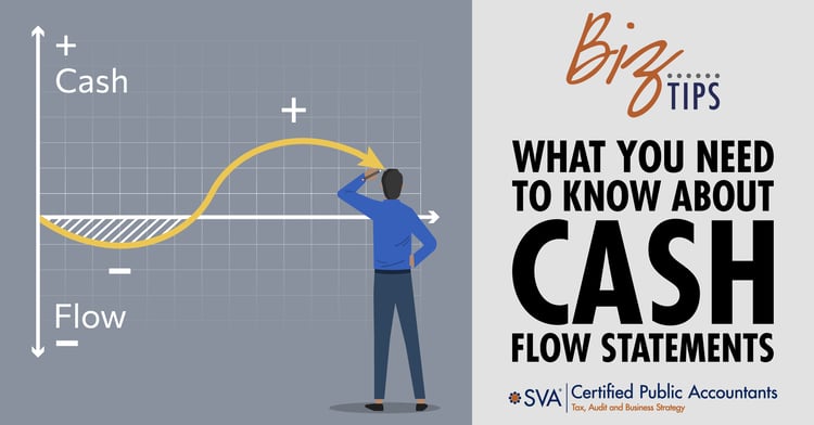 Interpret Financial Statements for Better Decision-Making