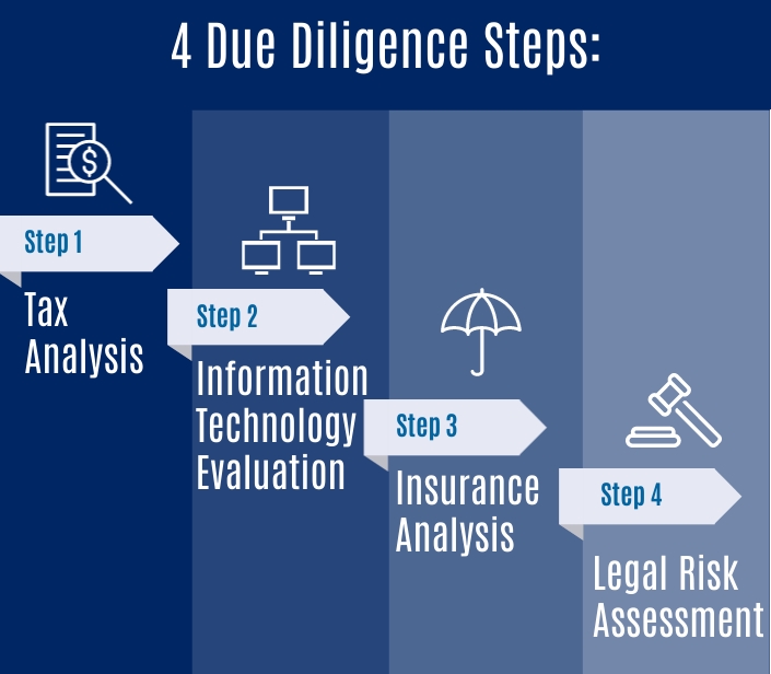4 Essential Due Diligence Steps for a Successful Transaction