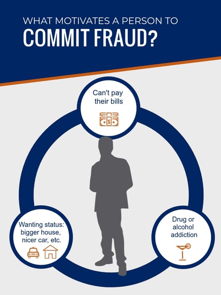 Understanding the Fraud Triangle: Key Factors & Insights