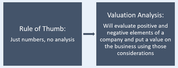Why Valuations Are an Important Tool Now | SVA CPA