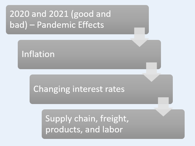 Why Valuations Are an Important Tool Now | SVA CPA